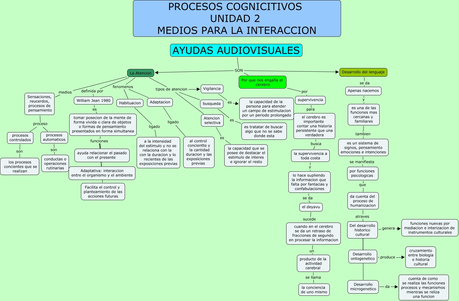 UNIDAD 2 APOYOS AUDIOVISUALES - APOYO AUDIOVISUALES